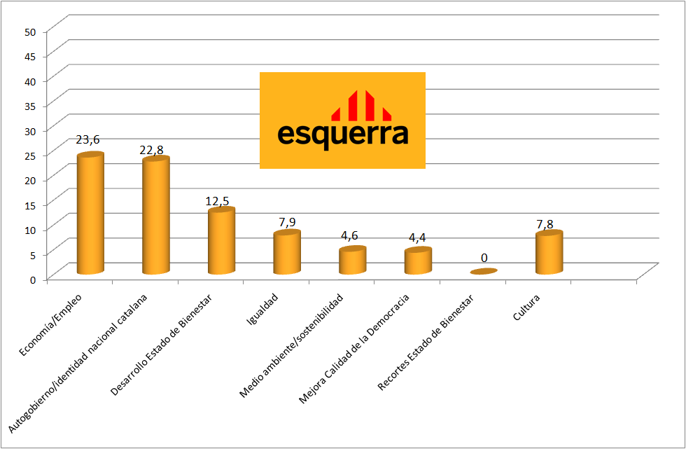 elecciones autonómicas | Programas al desnudo