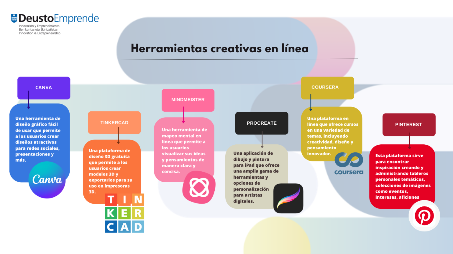 ¡Celebramos el Día Mundial de la Creatividad y la Innovación! | Deusto Innovación y Emprendimiento