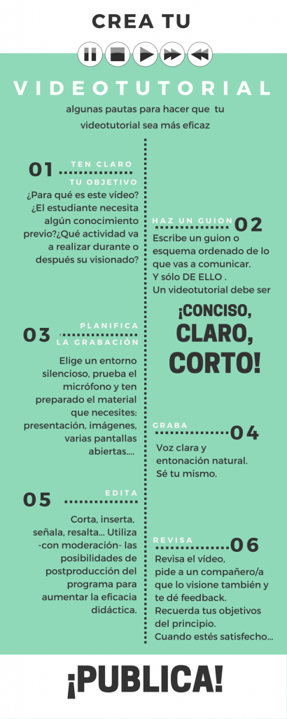 Crea tus vídeos docentes - Aprender para enseñar
